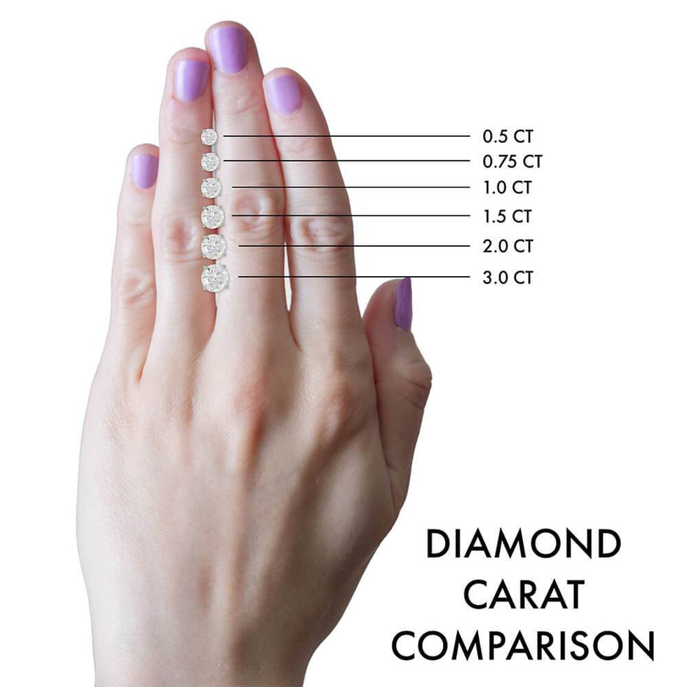 Stone Sizes Guide: Choosing Diamond Stone Measurements | Jewelry By ...